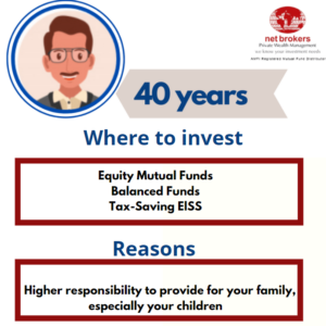 Investment Planning Strategy for Different Age Groups - Net Brokers