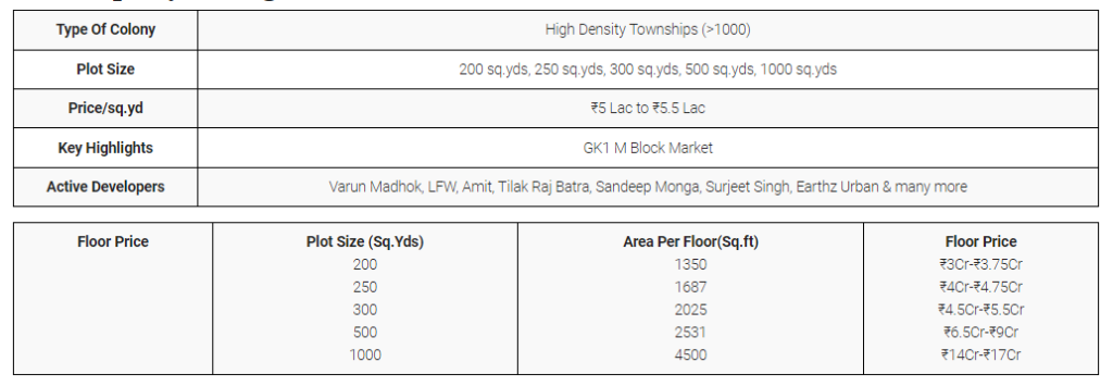 Greater Kailash 1 - Net Brokers