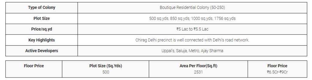 Chirag Enclave - Net Brokers