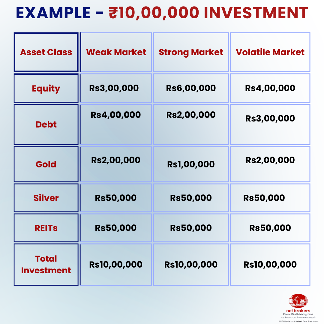 Multi Asset Funds: The Science of Diversification in a Single ...